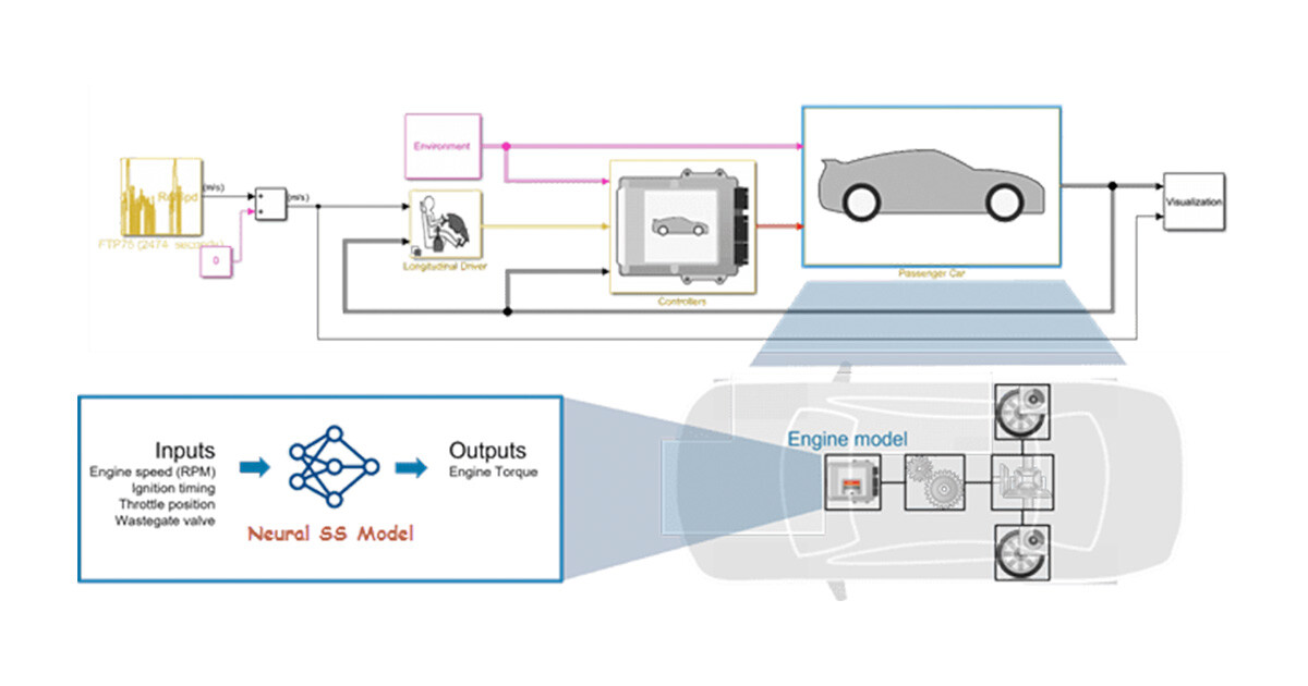 Powertrain Automotivo: A Essência da Eficiência e Inovação na Indústria ...