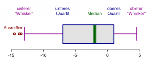 Box plot: o que é e para que serve? - OPENCADD
