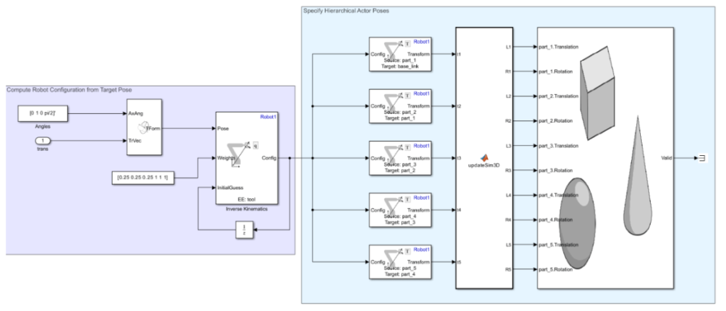 Sistemas de controle: aprenda a modelar e simular sistemas de controle usando o MATLAB Simulink ...