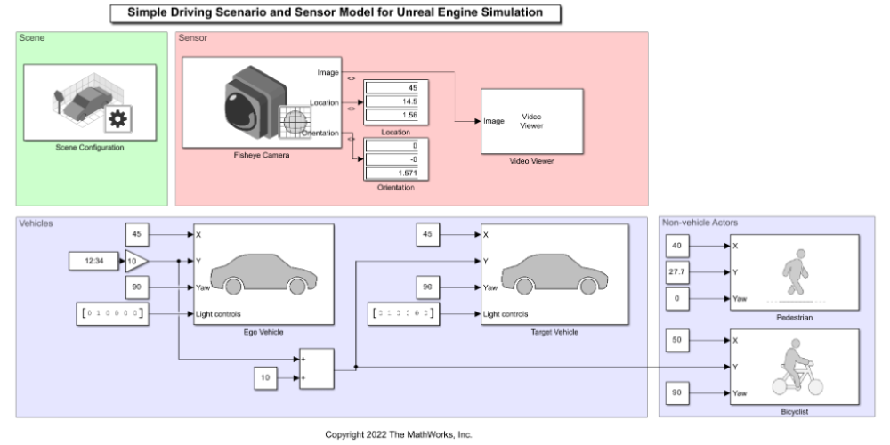 Sistemas de controle: aprenda a modelar e simular sistemas de controle usando o MATLAB Simulink ...
